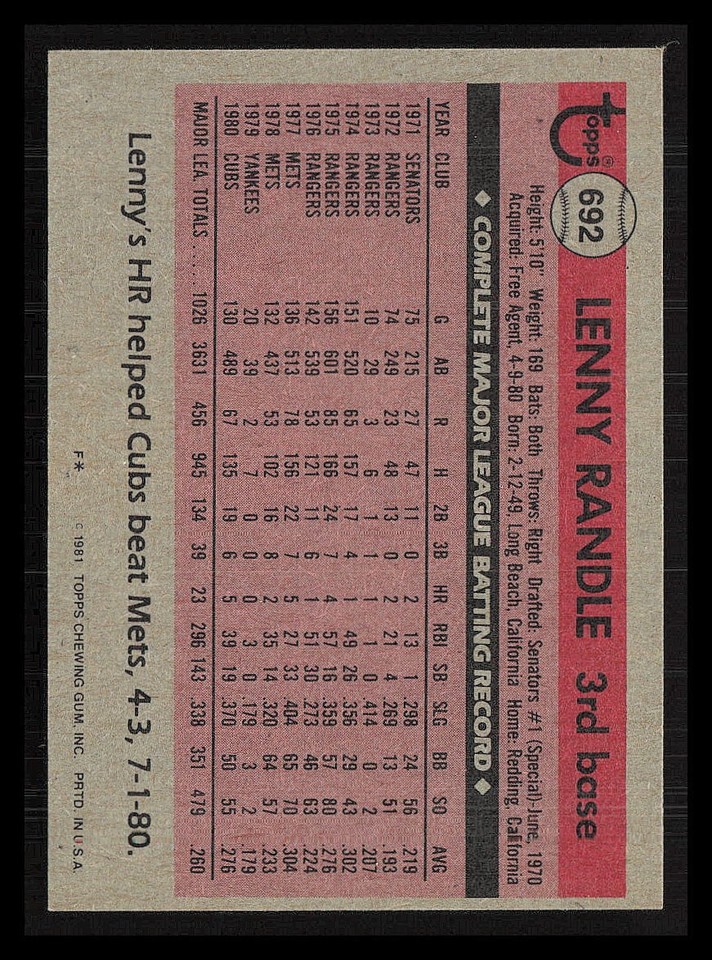 Lenny Randle 1981 Topps #692 Chicago Cubs | eBay