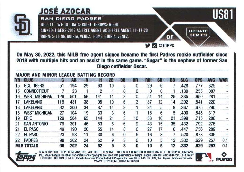 Jose Azocar San Diego Padres Baseball Card: 2023 Topps Update #US81 ...