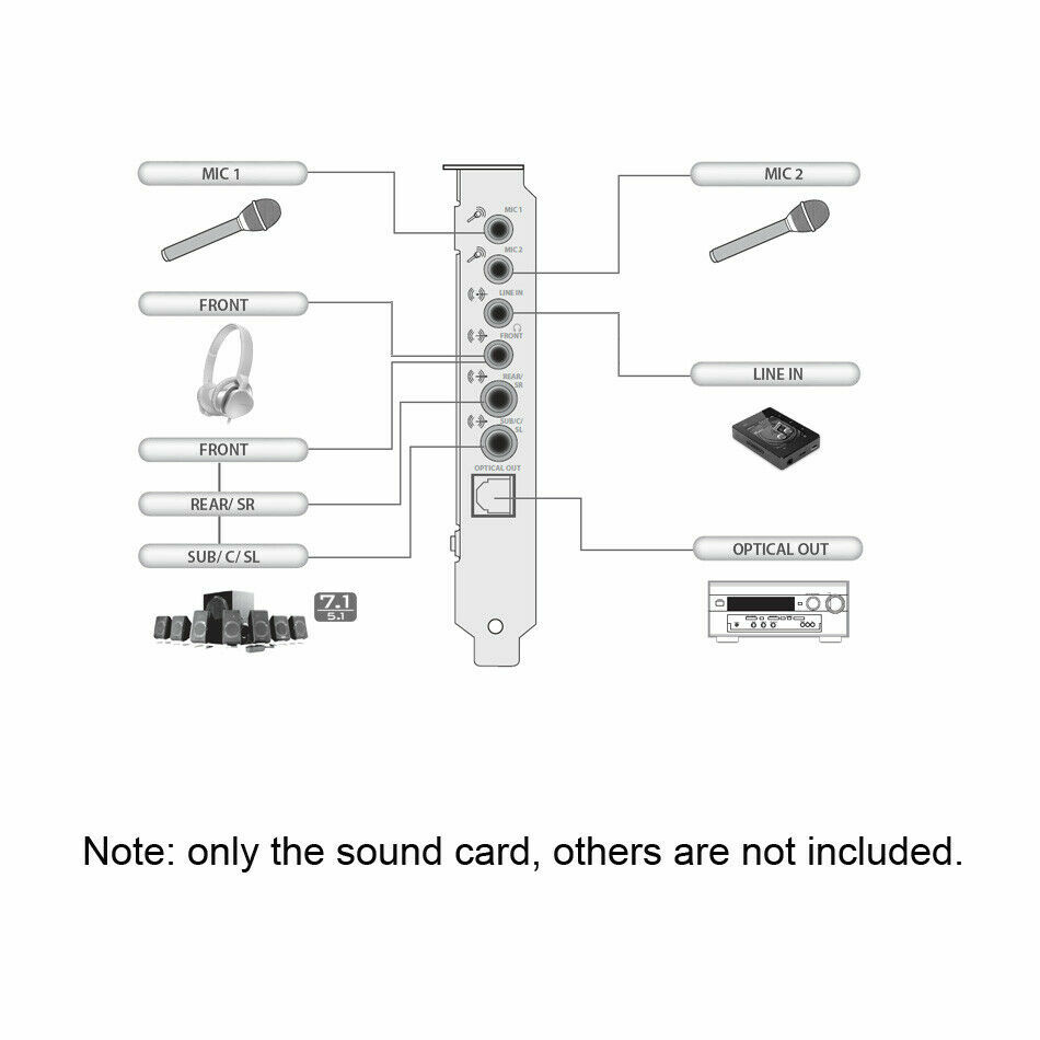 Creative Sound Blaster Audigy RX 5.1/7.1 PCIE Audio Sound Card 106dB | eBay