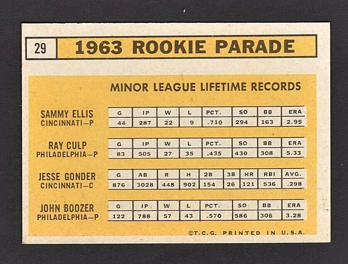 Sammy Ellis / Ray Culp / Jesse Gonder / Boozer 1963 Topps Rookie Stars ...