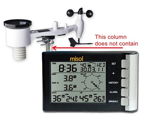 Wireless Weather Meter Indoor and Outdoor Temperature and Humidity Rain ...