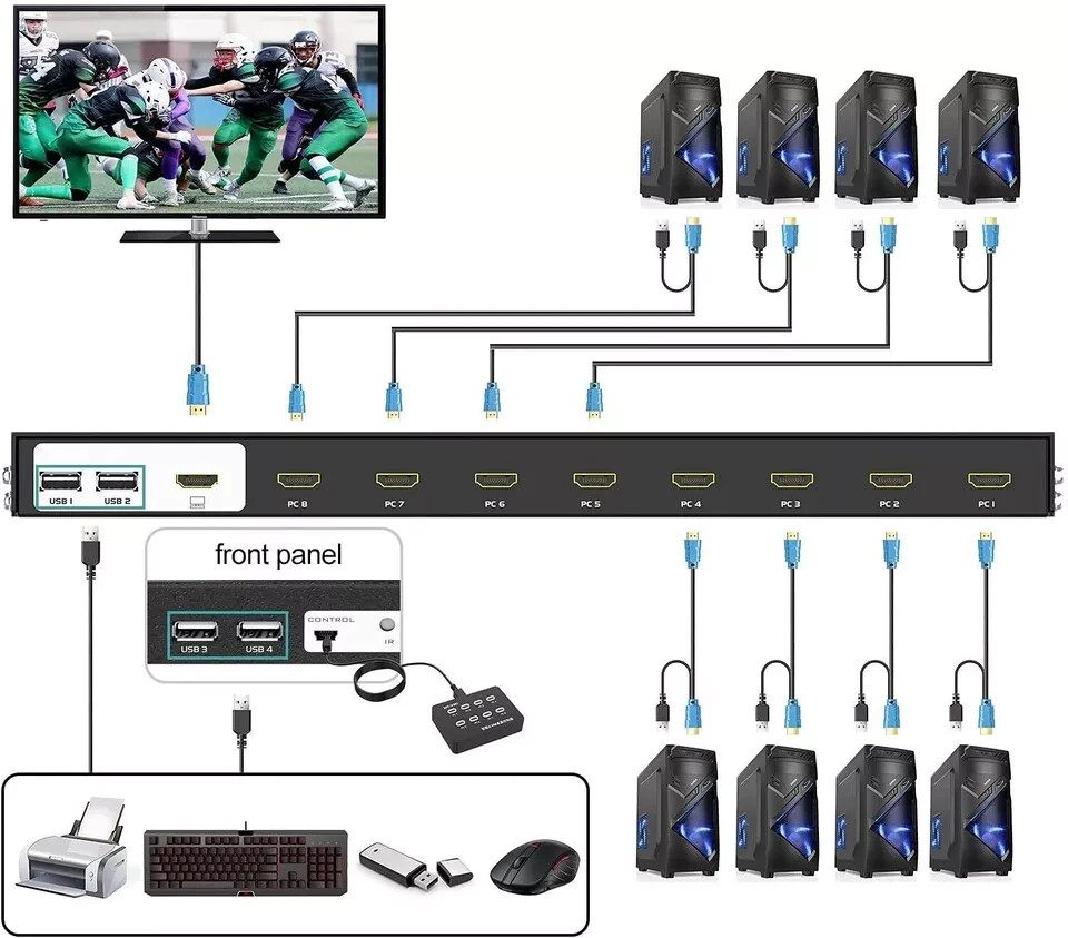 MT-VIKI 8 Port KVM Switch HDMI, 4K@30Hz 1U Rack Mount HDMI black | eBay