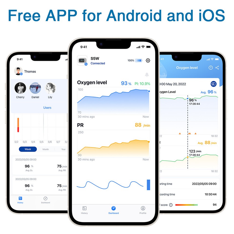 Finger Pulse Oximeter Bluetooth with App Real time Checking SpO2 Pulse Rate PI | eBay