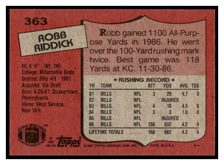 1987 Topps 363 Robb Riddick Buffalo Bills Rookie | eBay