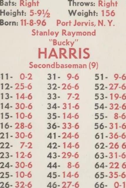 1975 APBA Baseball Great Teams of the Past - Bucky Harris for sale ...