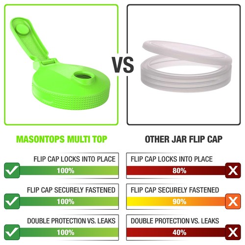 Masontops Multi Top - 2 Pack - Regular Mouth Mason Jar Lids with Easy ...