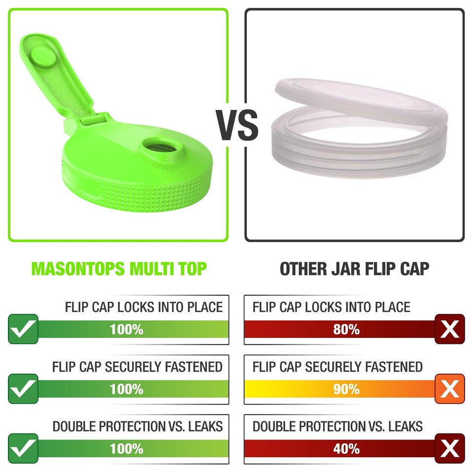 Masontops Multi Top - 2 Pack - Regular Mouth Mason Jar Lids with Easy ...