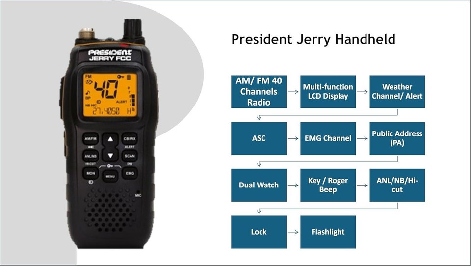 President Jerry FCC AM/FM Handheld CB Radio 40-Channel Multifunction ...