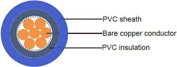 Blue 25mm Blue Meter Tails 6181Y Round PVC/PVC Cable, Ideal For ...
