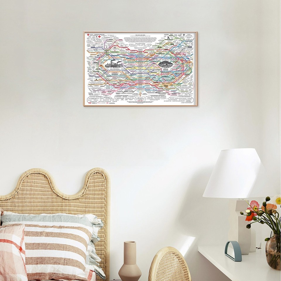 Healing Web Poster NaturalRemedies Chart Canvas Print Wall Art ...