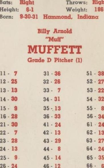 1959 APBA Baseball 1958 Season - Billy Muffett for sale online | eBay