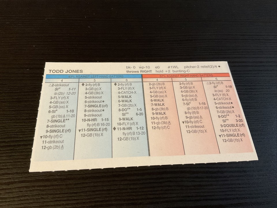 STRAT-O-MATIC Card Signed Todd Jones 1996 Houston | eBay