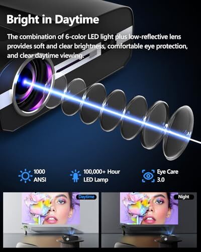 Ultra HD 4K Projector with WiFi Bluetooth Apps, LED Smart TV Projectors ...