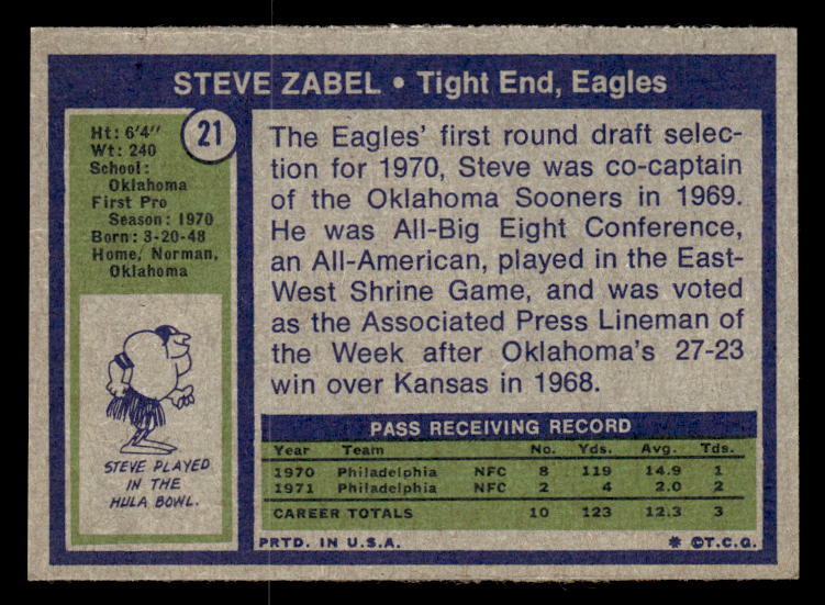 1972 Topps #21 Steve Zabel VG/G | eBay