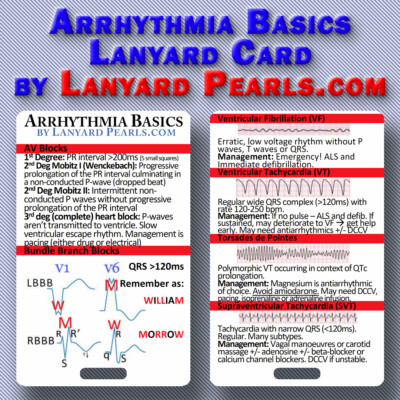 Cardiac Arrhythmia Basics - Pocket Lanyard Card for Nurses, doctors ...