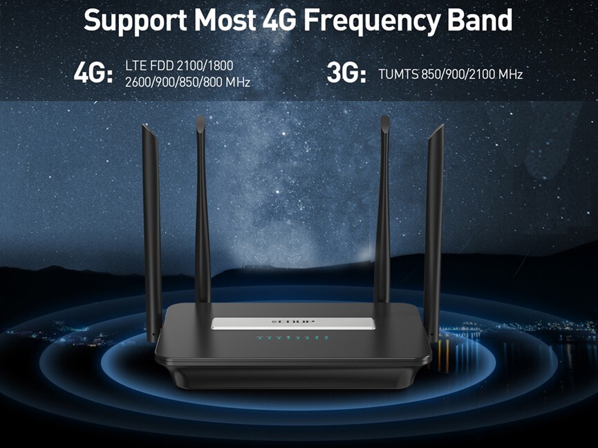 Premium 4G LTE WiFi Router | SIM Card Slot Unlocked | Hi-Speed Wireless ...