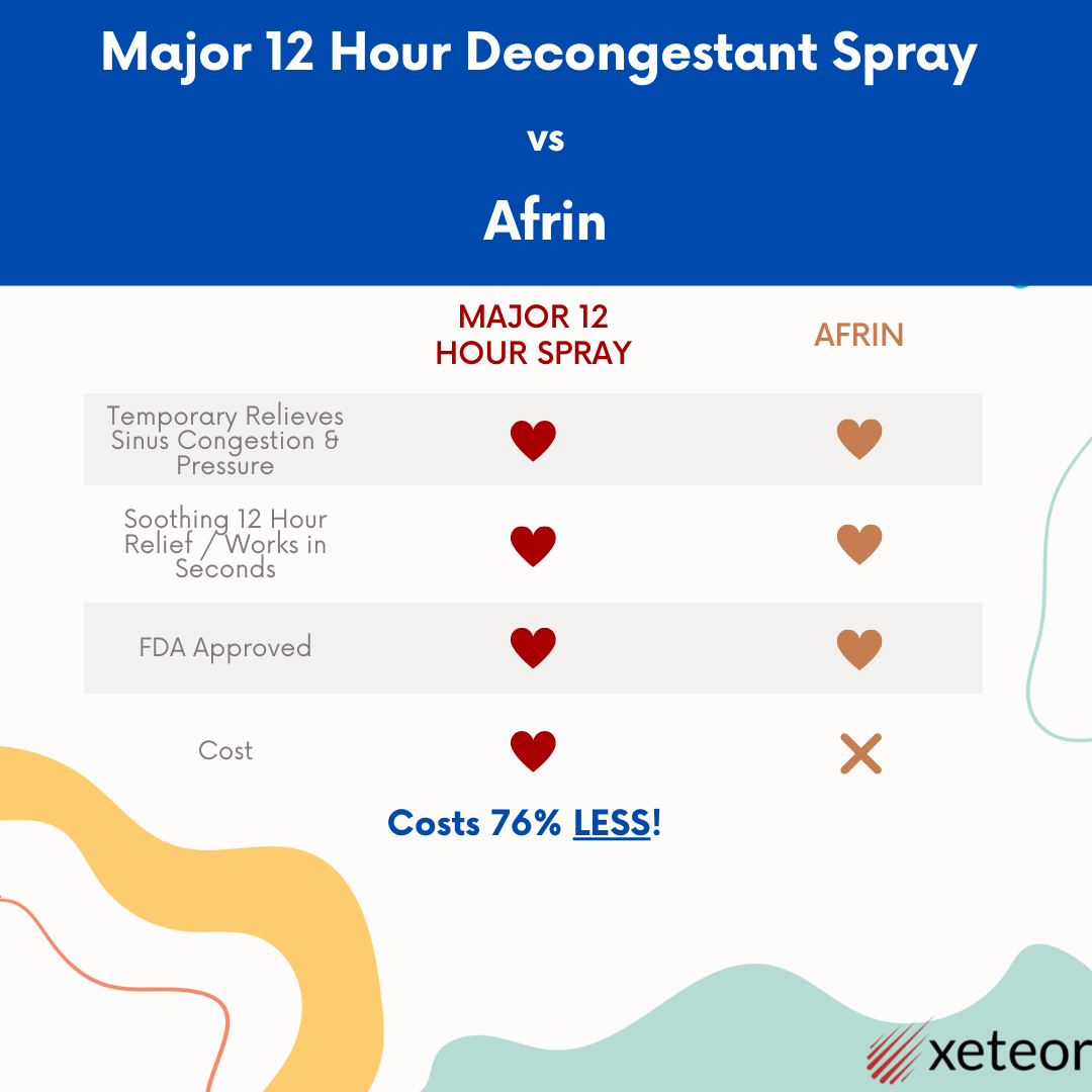Major Nasal Decongestant Spray Oxymetazoline - 1 fl oz | Afrin 8-2026 ...