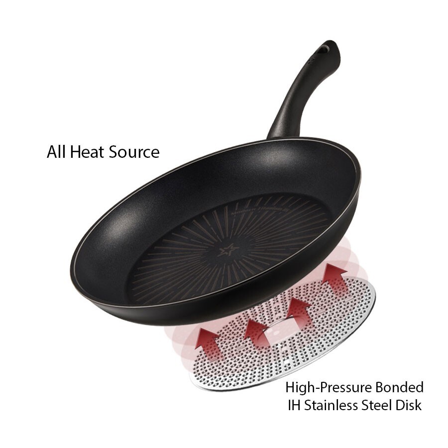 Happycall HC Modern Titanium IH Frying Pan Set – Induction Compatible ...