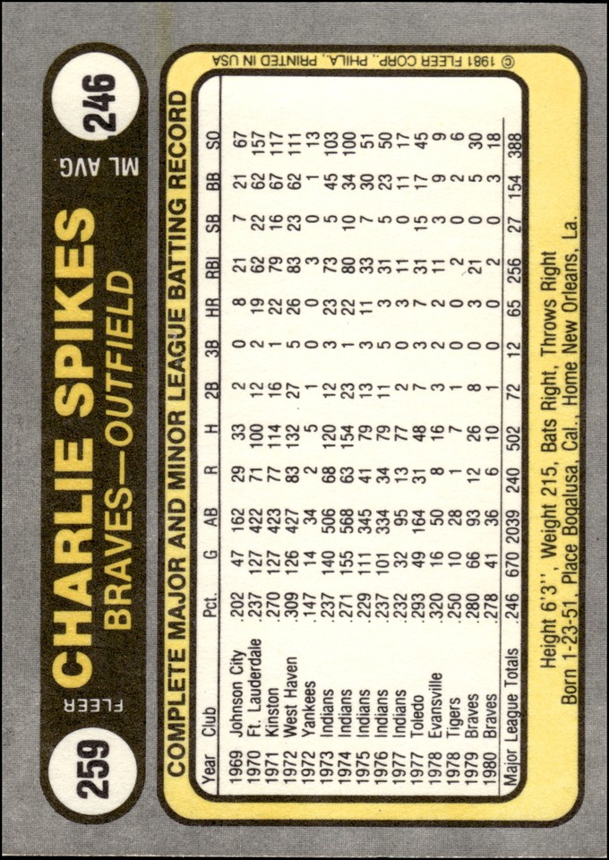 1981 Fleer #259 Charlie Spikes Atlanta Braves | eBay