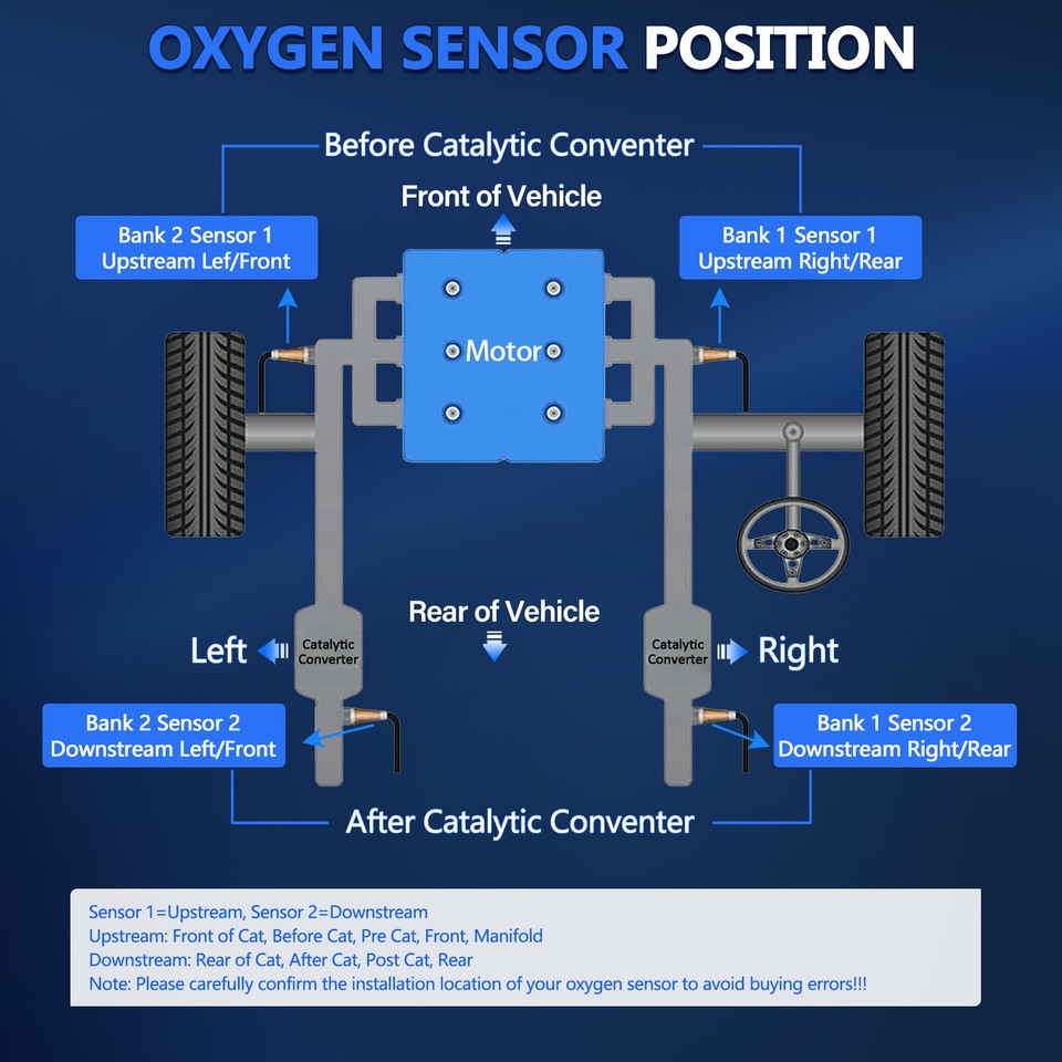 2Pcs Downstream O2 Oxygen Sensor For 2001 2002 2003 Toyota RAV4 L4 2.0L ...