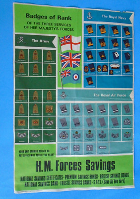 Badges of rank of the three services of Her Majesty's forces, poster ...