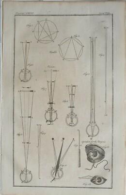 1766 ANTIQUE PRINT VISION VARIOUS DIAGRAMS VISIBLE OPERATION UNGUIS | eBay
