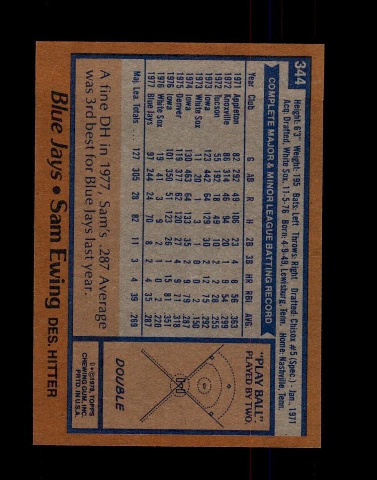 1978 Topps SET BREAK #344 Sam Ewing | eBay