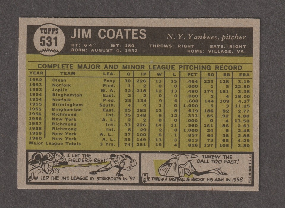 1961 Topps Baseball - # 531 Jim Coates - Yankees | eBay