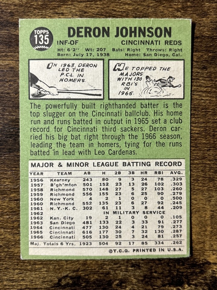 1967 Topps - #135 Deron Johnson | eBay