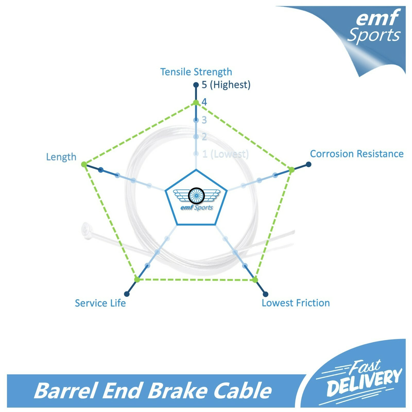 BRAKE CABLE Barrel End Inner Wire MTB Mountain Road BMX Bicycles Bikes ...