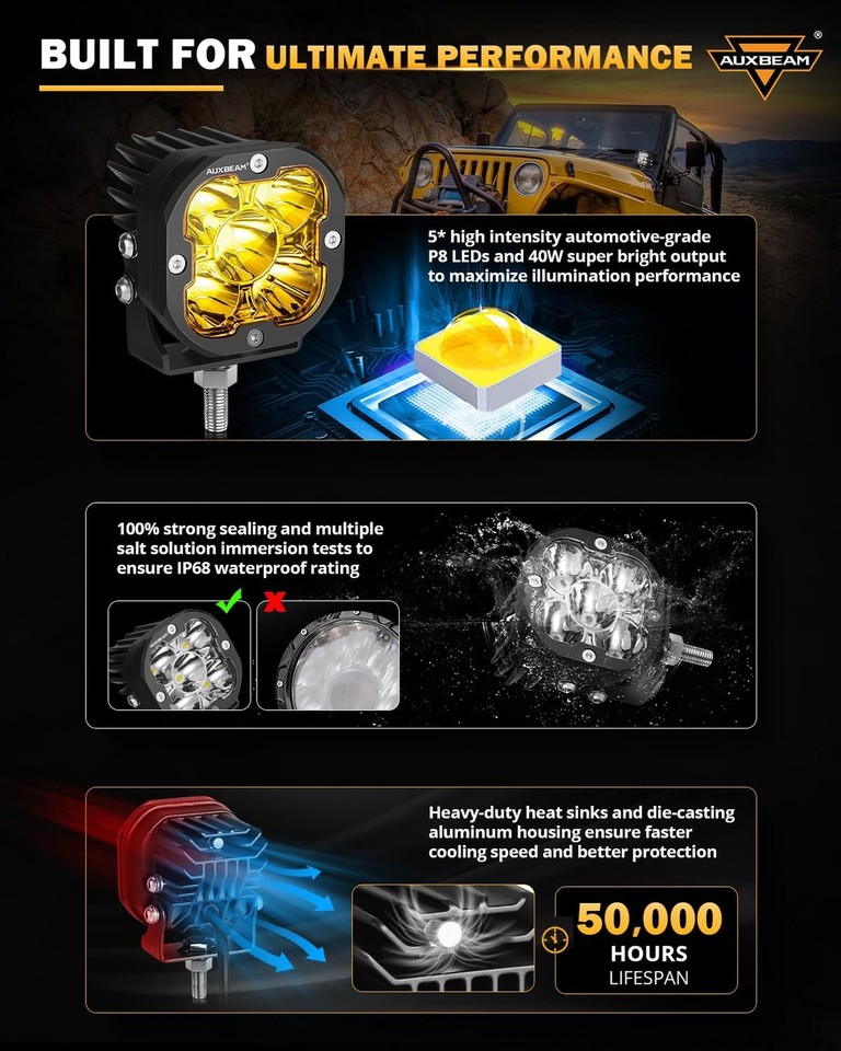 Auxbeam XP-Ultra Series Hyperspot LED Pod Lights, 3 Inch 80W 9600LM ...