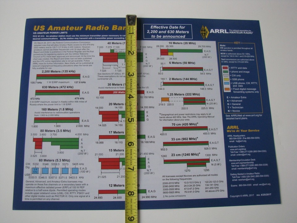 1 ARRL Band Plan US Amateur Ham Radio Bands Power Limits Sm Poster Call ...