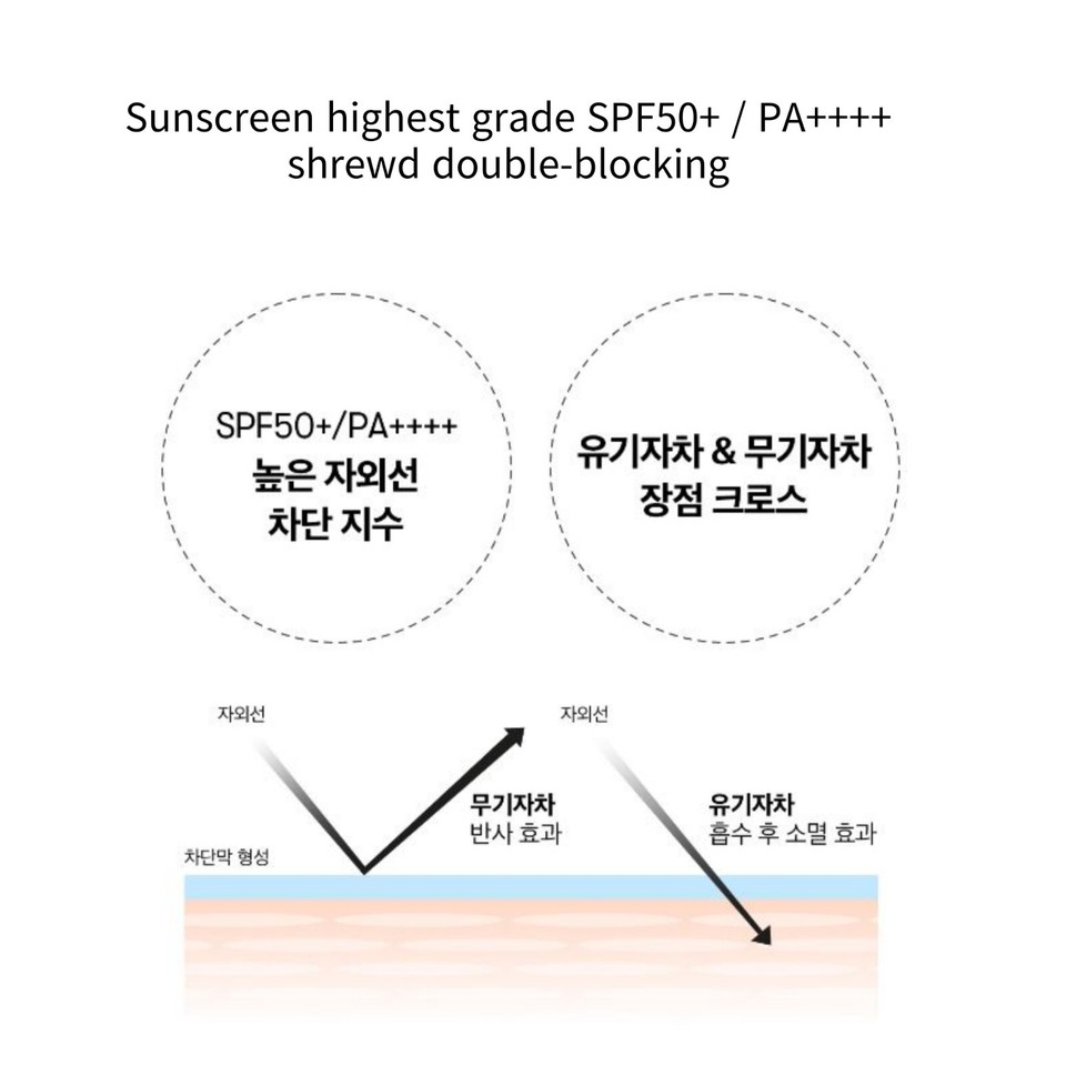 VT Cosmetics Premium Sun PDRN Moist Tone Up Sun Essence 50g SPF 50 ...