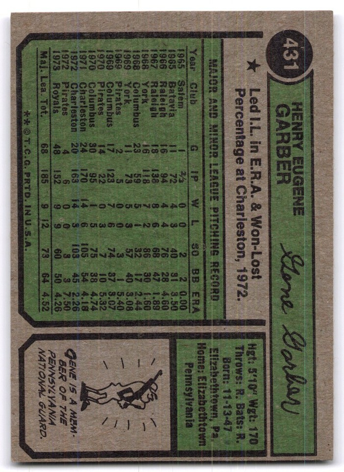 1974 Topps Gene Garber Rookie Kansas City Royals #431 | eBay