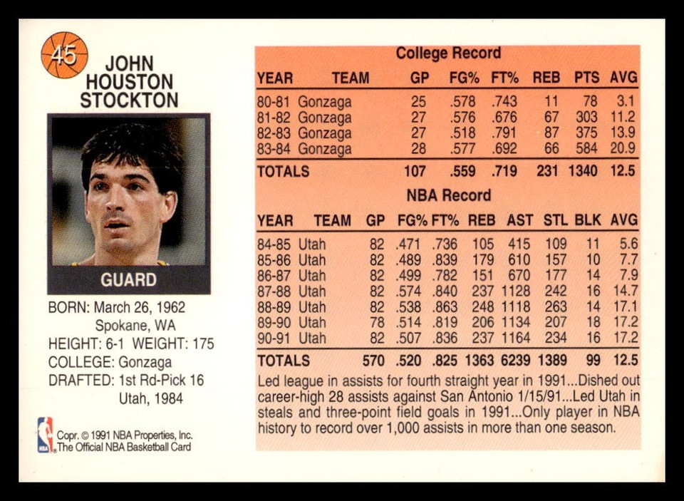 1991 Hoops John Stockton #45 Utah Jazz Basketball Card | eBay