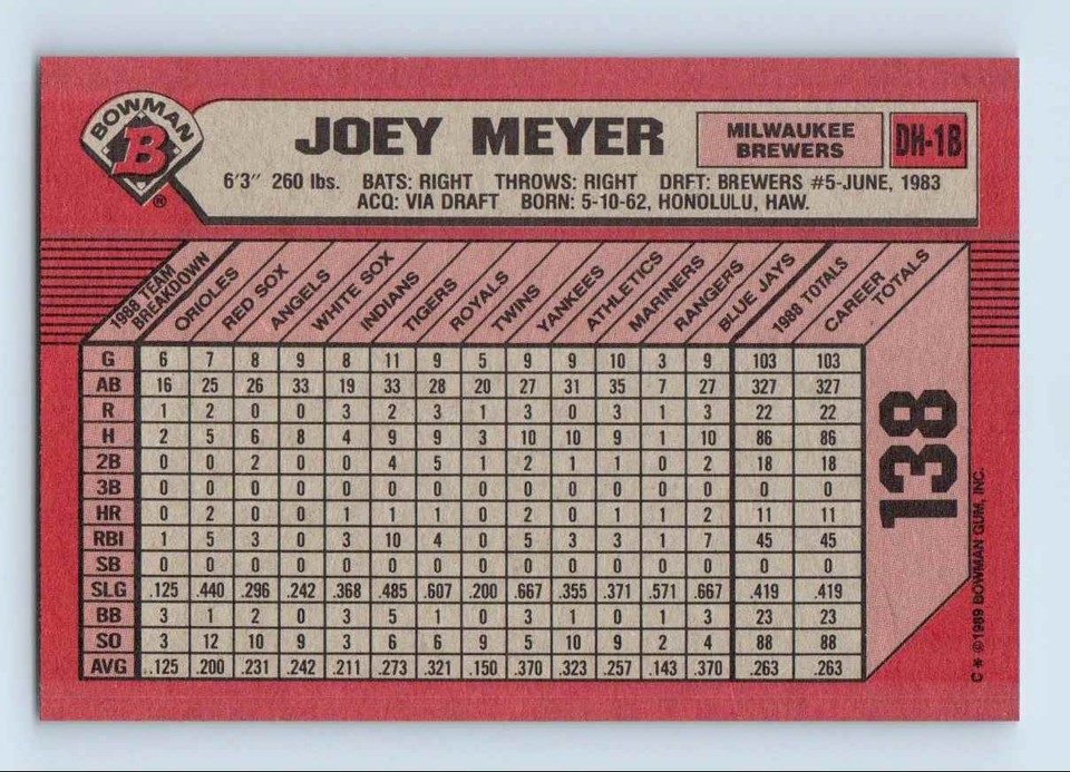 1989 Bowman Joey Meyer Milwaukee Brewers #138 | eBay