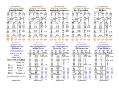 Statis Pro Baseball Great Teams 1920-1942 Game | eBay