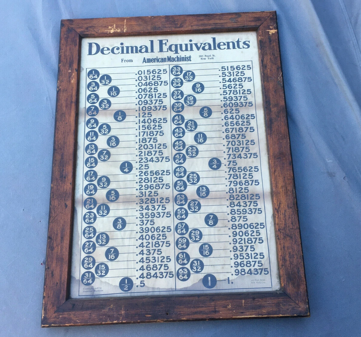 Decimal Charts For Machinist