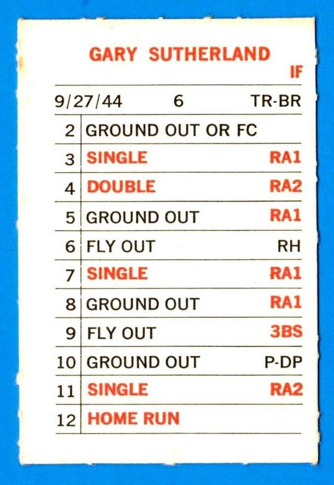 1972 Milton Bradley Gary Sutherland (ex) Montreal Expos | eBay