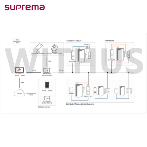 Suprema BEW2-ODP BioEntry W2 Biometric Fingerprint Access Control ...