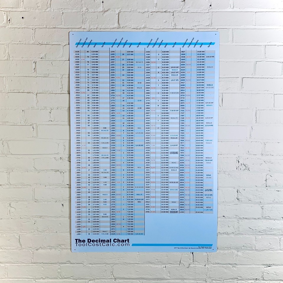 Waterproof Drill Tap Wall Chart Machinist Shop School Large 24x36 | eBay