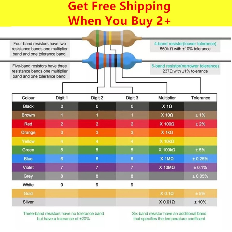 100pcs 220 ohm 1/4 Watts Metal Film Resistors 1% Tolerance Shipped CN ...