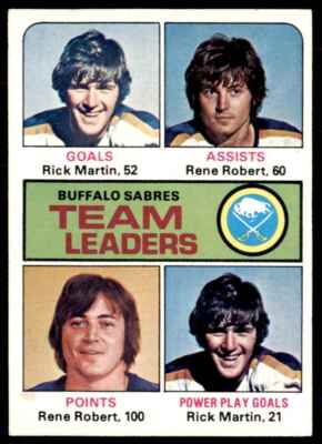 1975-76 Topps Rick Martin/Rene Robert Buffalo Sabres #315 | eBay