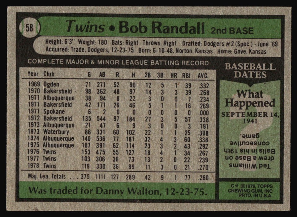 1979 Topps Bob Randall #58 Minnesota Twins | eBay