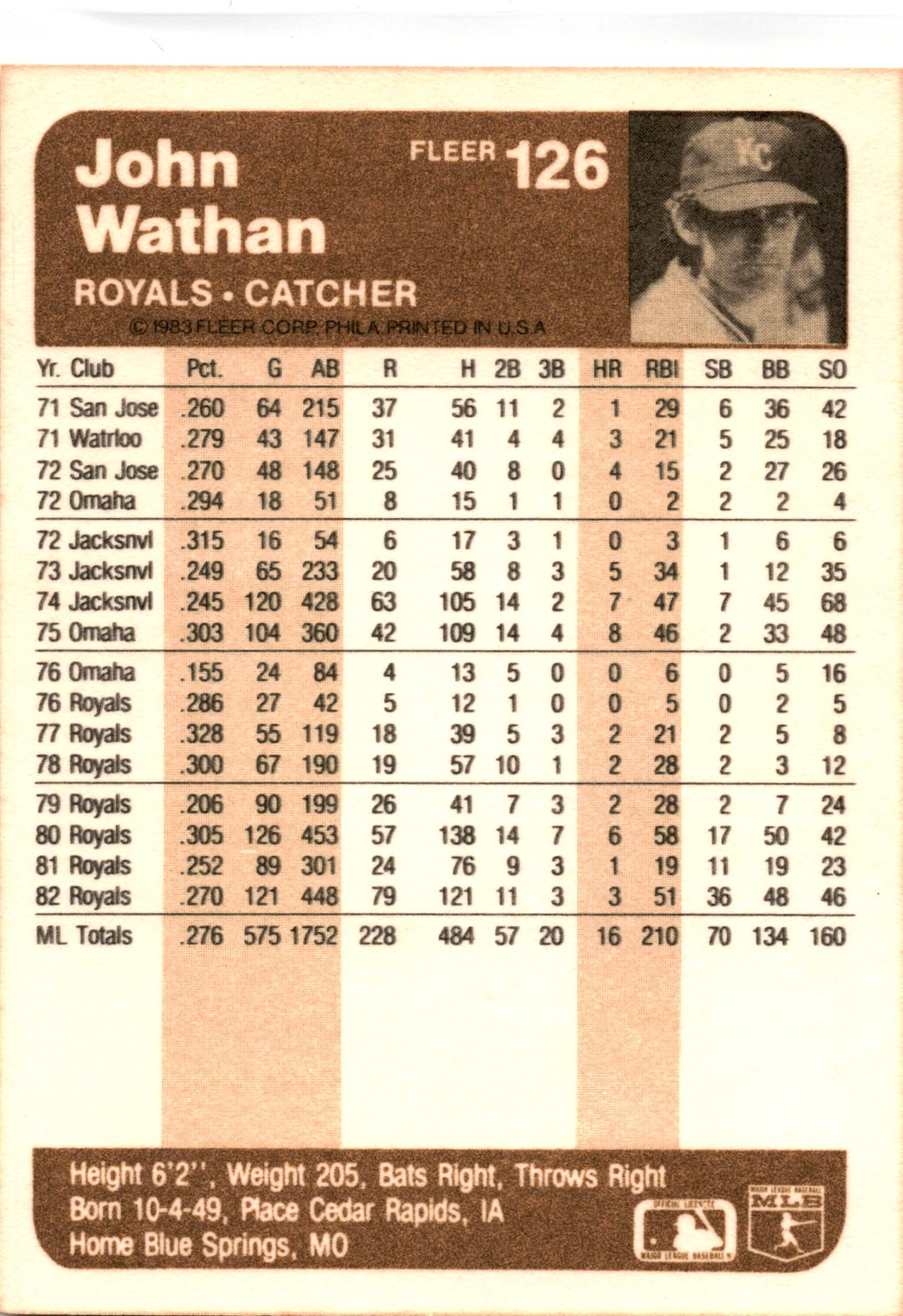 1983 Fleer #126 John Wathan Kansas City Royals MLB Vintage Baseball ...