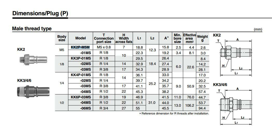 SMC KK6P-03MS Male Thread Type Plug S Couplers # for sale online | eBay