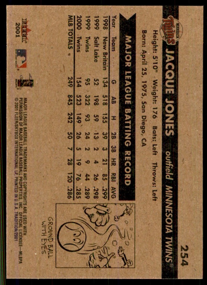 2001 Fleer Tradition Jacque Jones Baseball Cards #254 | eBay