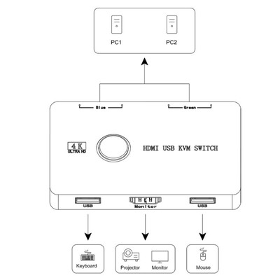 USB KVM Devices Keyboards Mouse Printer KVM Switcher Box USB Switcher ...