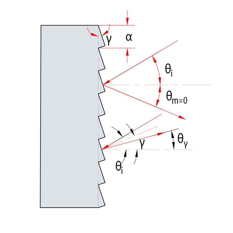 Reflective Diffraction Grating
