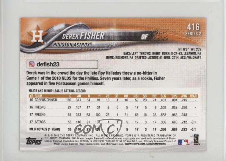 2018 Topps Mini Derek Fisher #416 | eBay